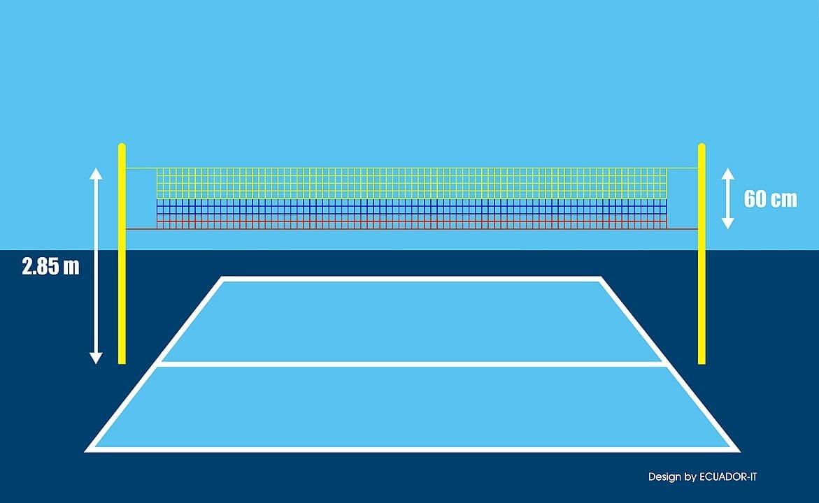 ¿Qué es el Ecuavoley? Todo lo que debes saber, reglas, etc..