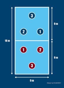 ¿Qué es el Ecuavoley? Todo lo que debes saber, reglas, etc..