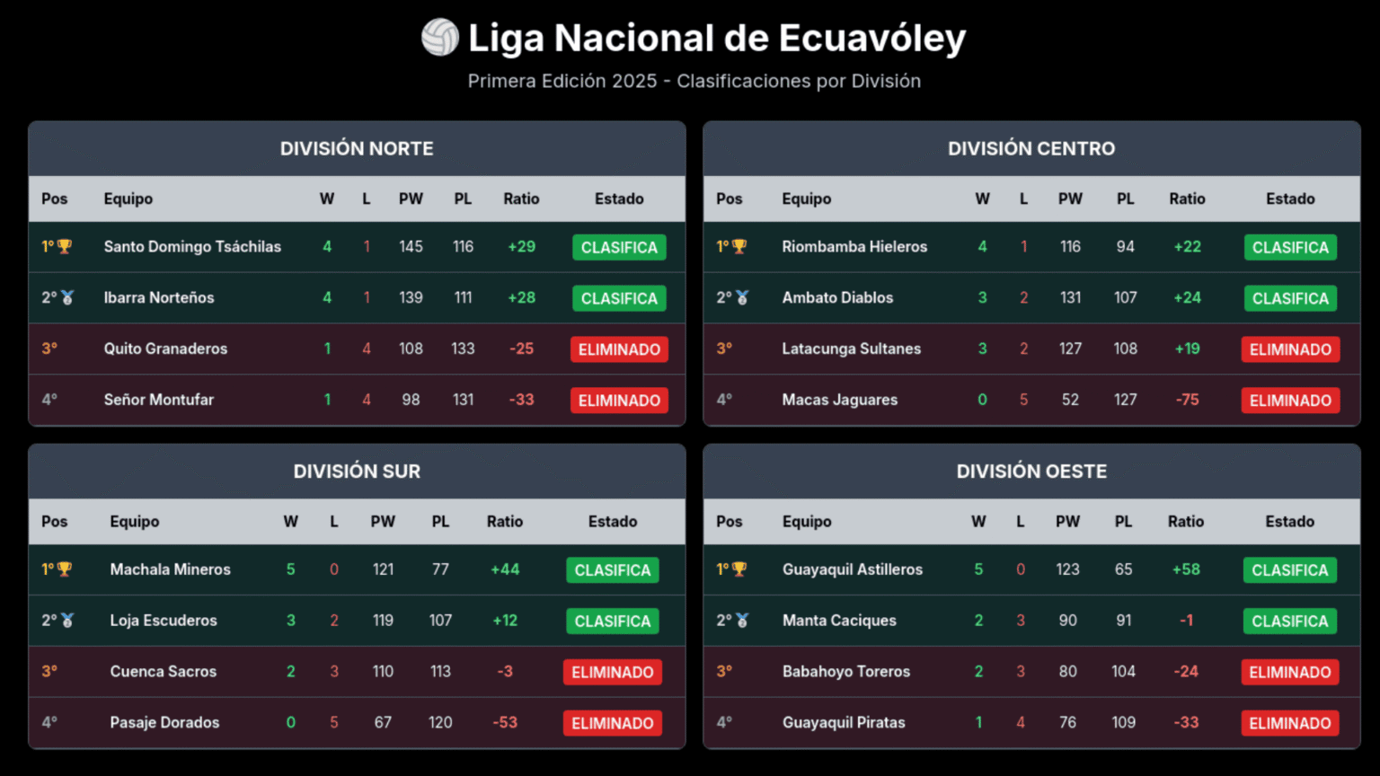 Reglas del Ecuavoley: Guía Completa para Jugar Correctamente